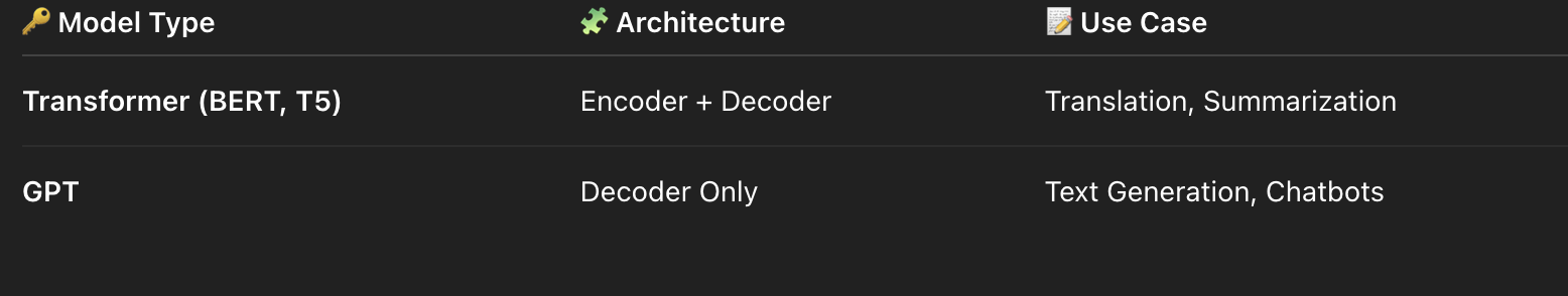 Why Transformers Have Encoder-Decoder & GPT Only Has Decoder ? – Tech AI